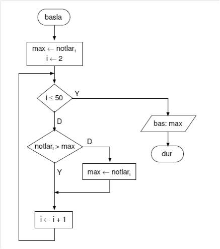 Matlabde Algoritma Şeması - Burak Şahin