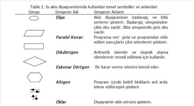 Matlabde Algoritma Şeması - Burak Şahin